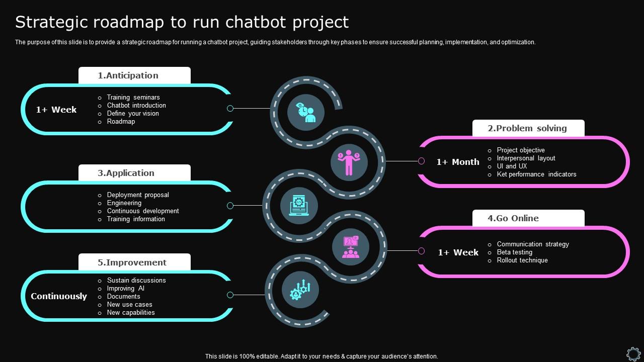Strategic Roadmap To Run Chatbot Project Ppt Sample