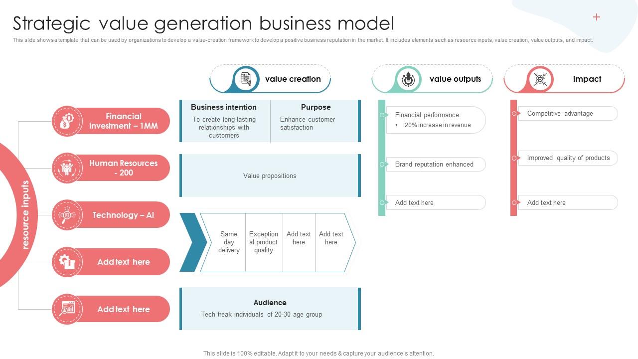 Strategic Value Generation Business Model Ppt Presentation