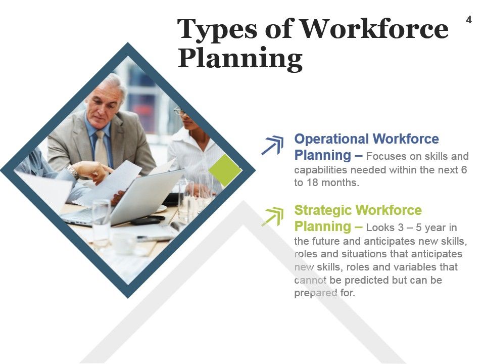 Top 10 Strategic Workforce Planning PowerPoint Presentation Templates ...