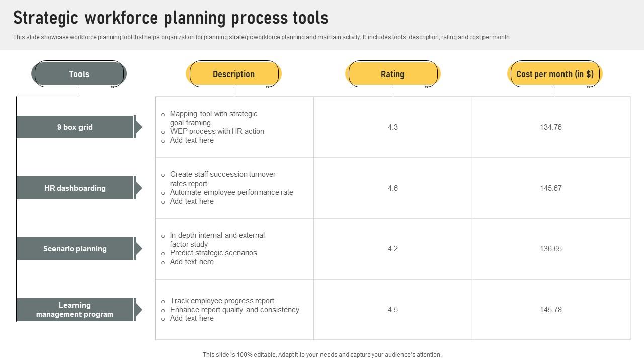 Strategic Workforce Planning Process Tools PPT Sample Strategic Workforce Planning Process Tools PPT Sample