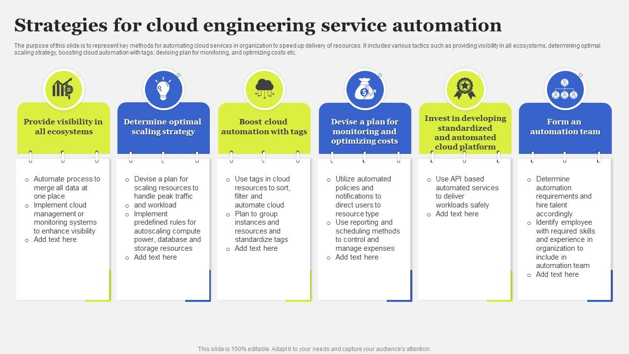 Strategies For Cloud Engineering Service Automation Ppt Powerpoint