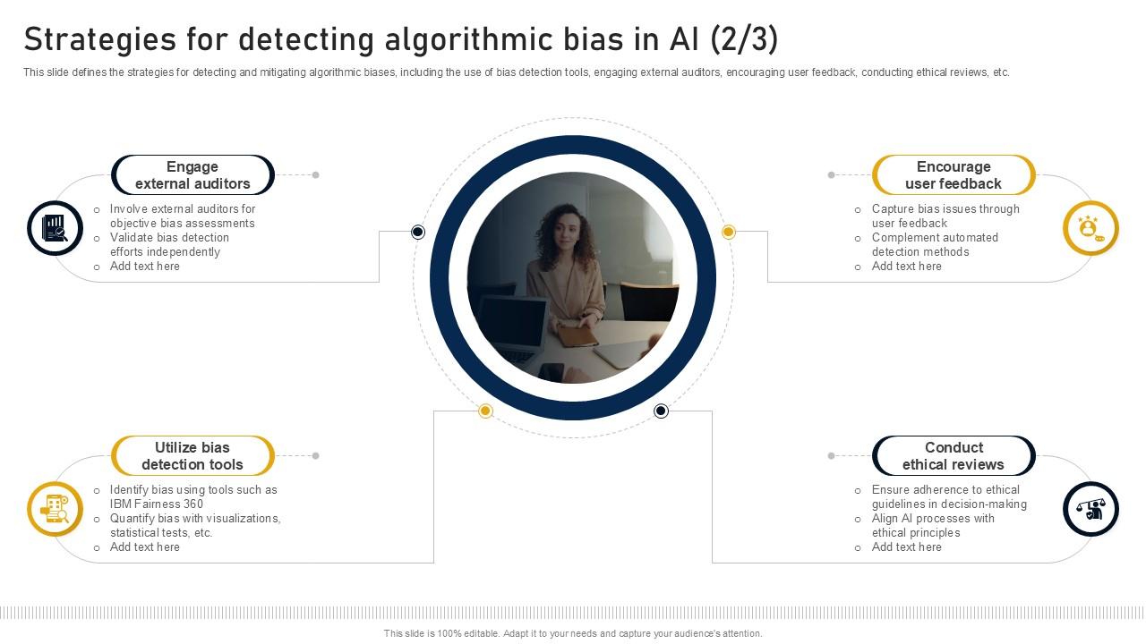 Strategies For Detecting Algorithmic Bias In AI Mitigating Algorithmic ...