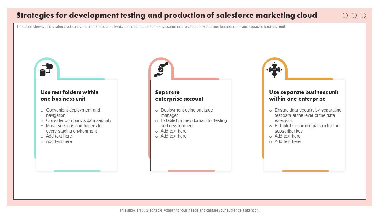 Strategies For Development Testing And Production Of Salesforce