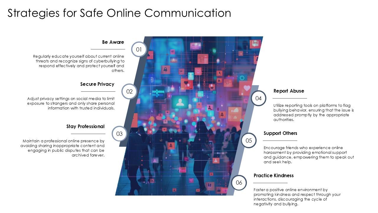 Strategies For Safe Online Communication Social Bullying PPT Slides ST ...