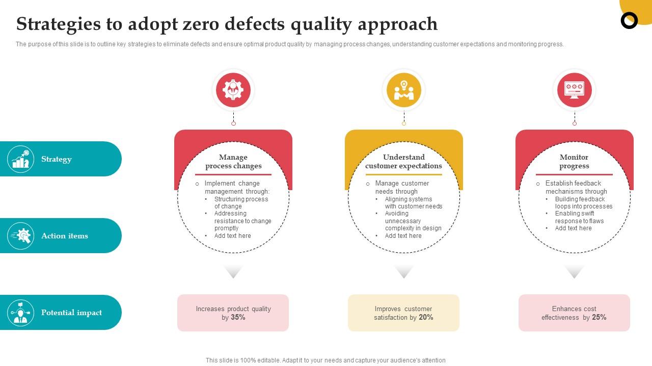 Zero Defect Plan Template Zero Defect Manufacturing Ontology: A