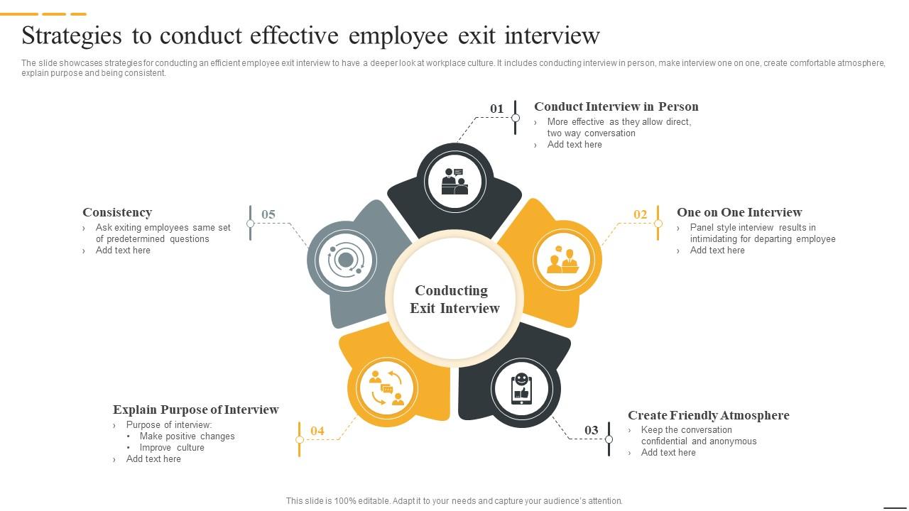 Strategies To Conduct Effective Employee Exit Interview PPT Slide Strategies To Conduct Effective Employee Exit Interview PPT Slide