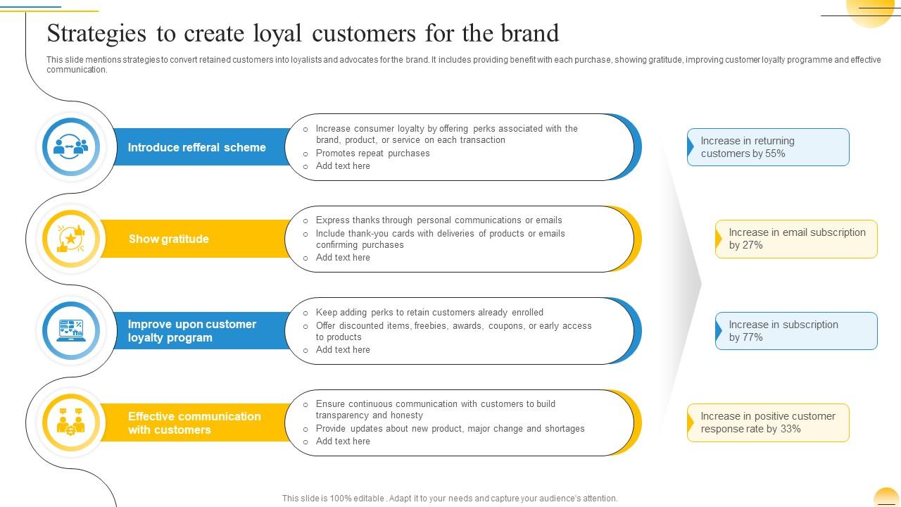 Strategies To Create Loyal Customers For The Brand Customer Lifecycle ...