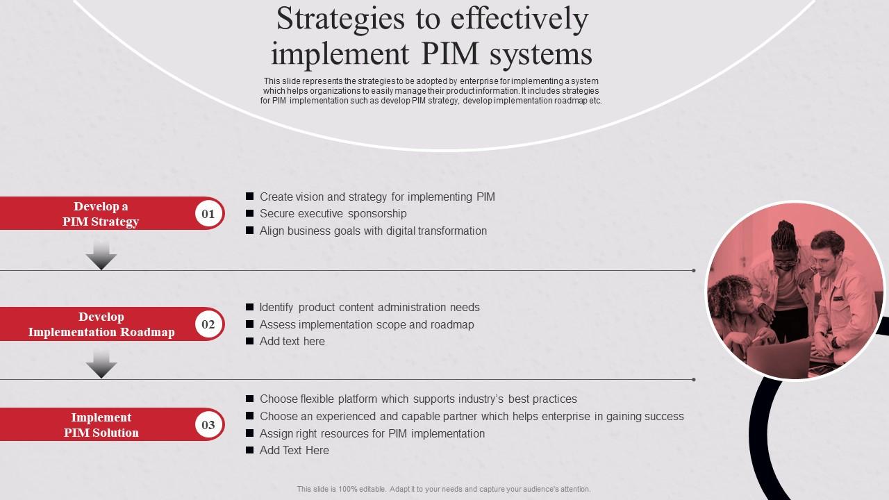 Strategies To Effectively Implement Pim Systems Pim System Implementation And Integration Ppt 0937