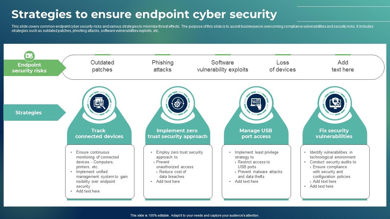 Strategies To Ensure Endpoint Cyber Security PPT PowerPoint