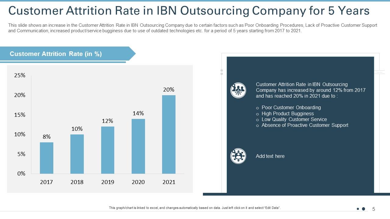 Strategies To Improve Customer Attrition Rate In An Outsourcing Company ...