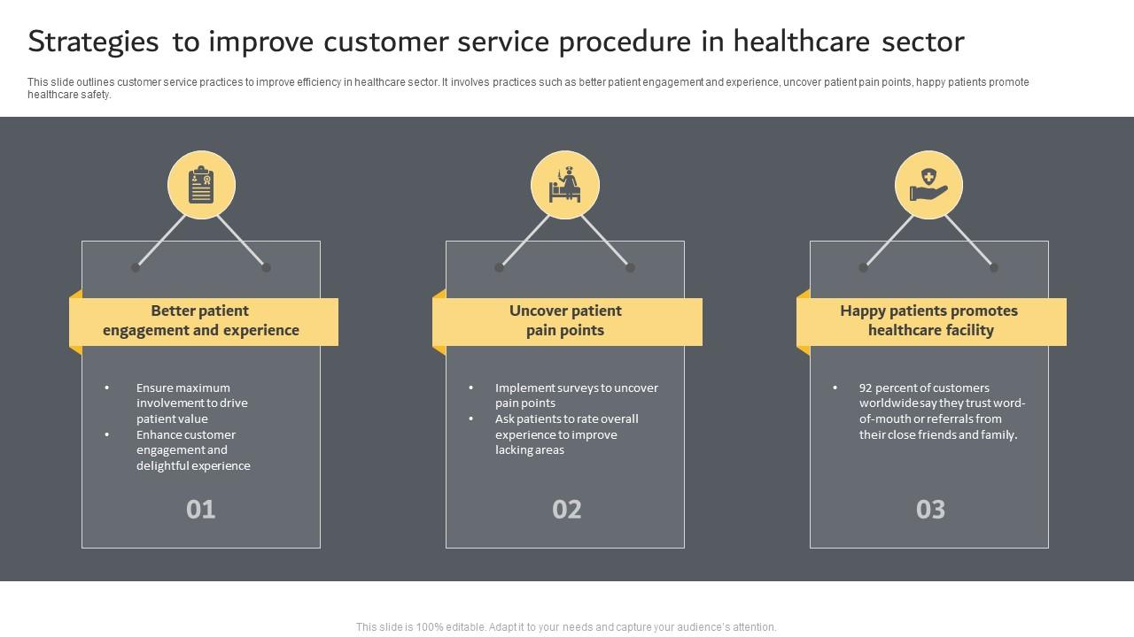 Top 10 Healthcare Customer Service PowerPoint Presentation Templates in ...