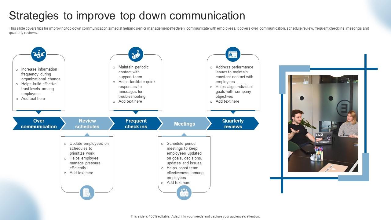 Strategies To Improve Top Down Communication PPT Sample