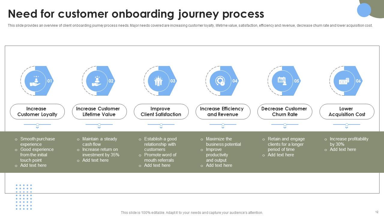 Strategies To Improve User Onboarding Journey Powerpoint Presentation