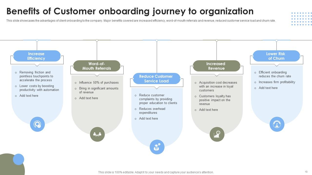 Strategies To Improve User Onboarding Journey Powerpoint Presentation Slides Ppt Slide