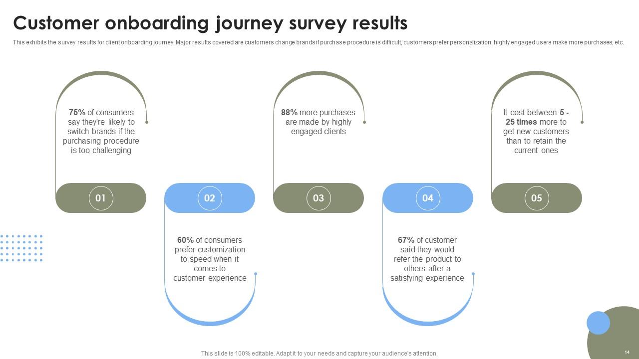 Strategies To Improve User Onboarding Journey Powerpoint Presentation Slides Ppt Slide