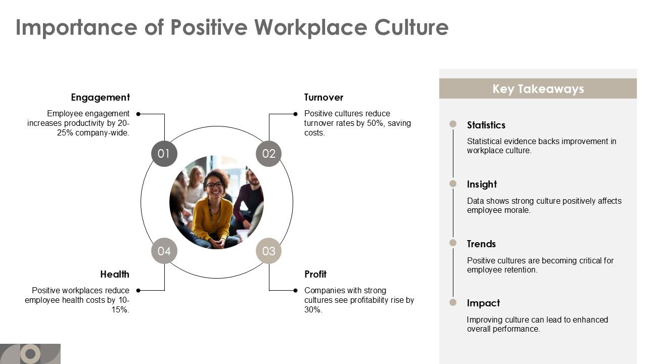 Strategies To Improve Workplace Culture PPT Sample AT