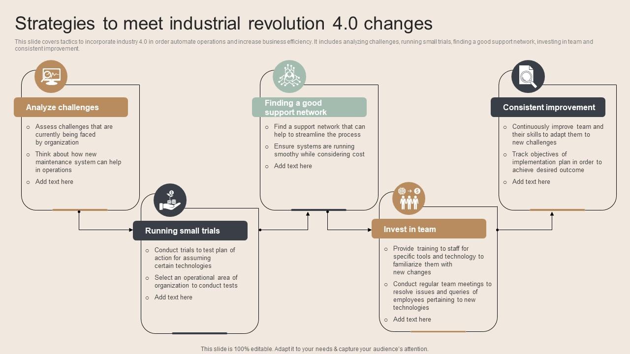 Strategies To Meet Industrial Revolution 4 0 Changes PPT Sample