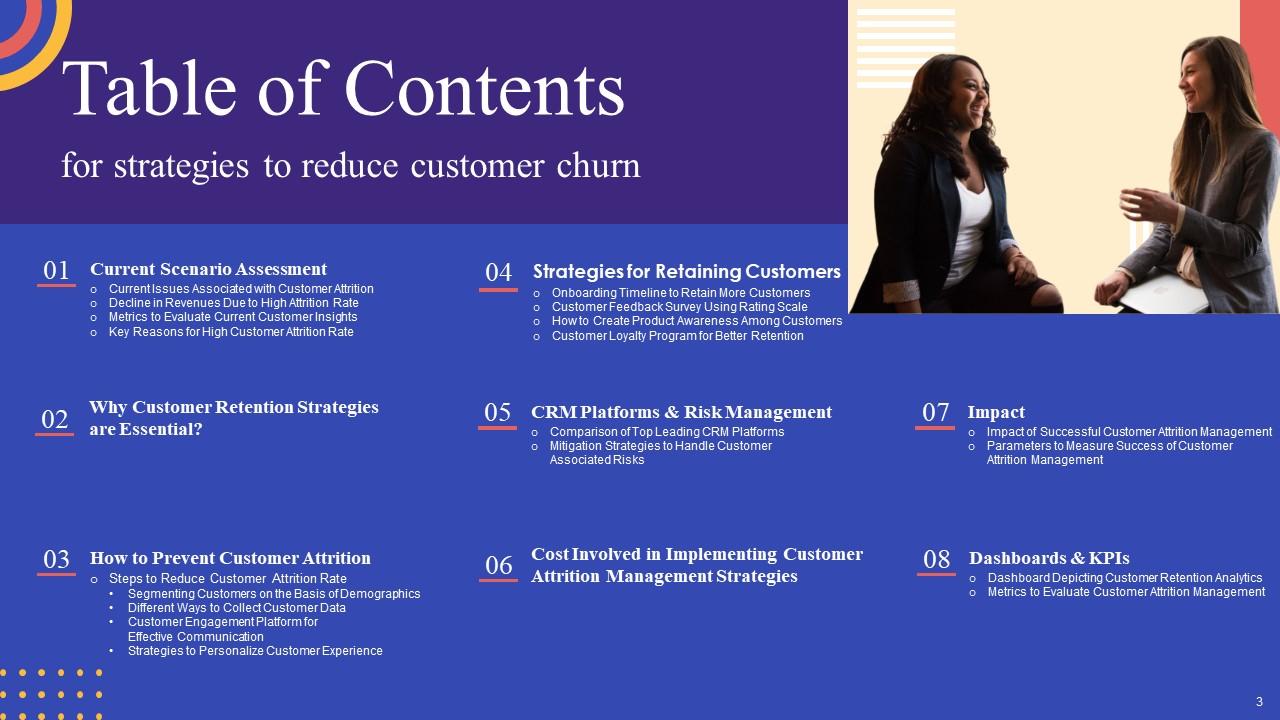 Strategies To Reduce Customer Churn Powerpoint Presentation Slides Ppt Sample