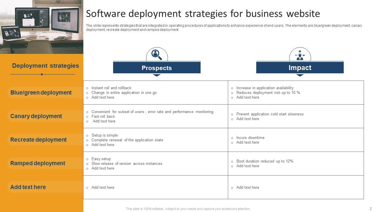 Strategy Deployment Powerpoint PPT Template Bundles PPT Presentation