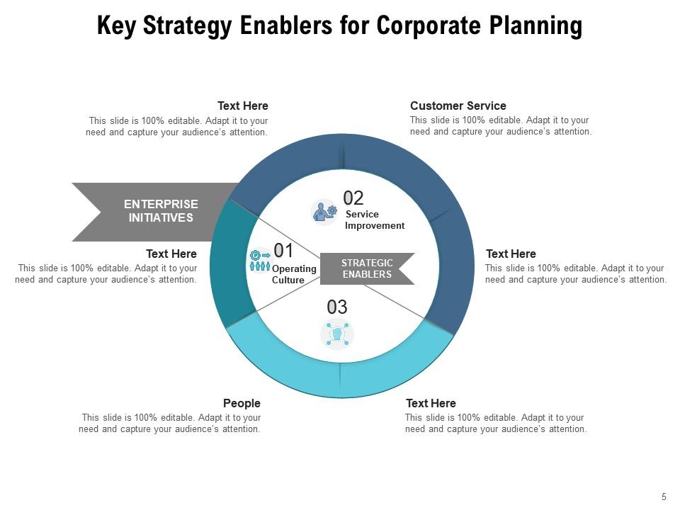 Strategy Enablers Organizational Development Technology Management Performance Architecture ...