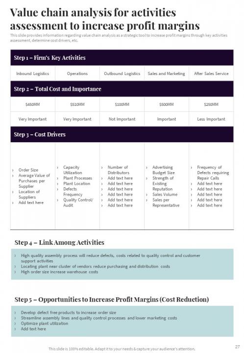 Strategy Execution Playbook Report Sample Example Document Ppt Slide