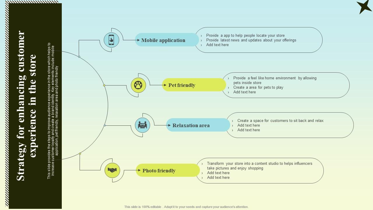 Strategy For Enhancing Customer Experience In The Store