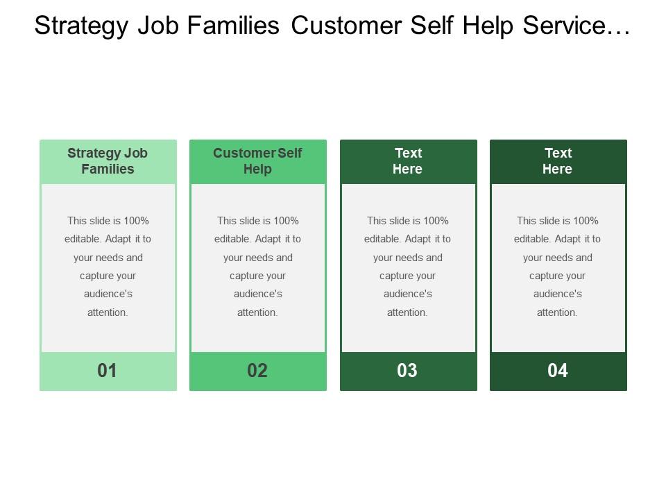 Strategy Job Families Customer Self Help Service Quality Analysis ...