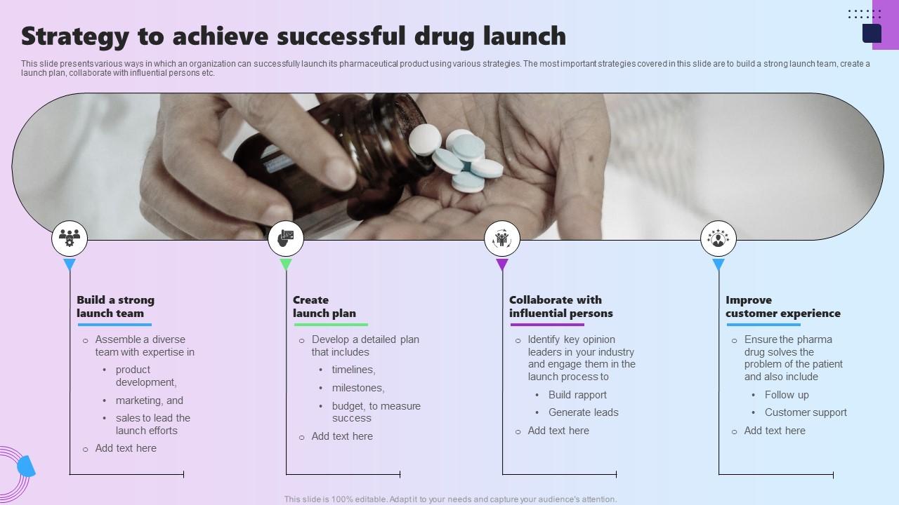 Strategy To Achieve Successful Drug Launch PPT Presentation