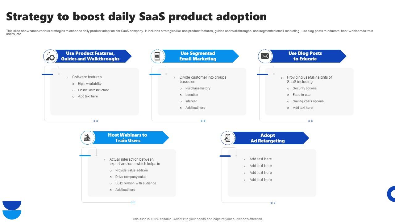 Strategy To Boost Daily Saas Product Adoption PPT Sample