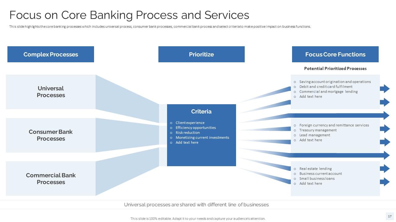Strategy To Transform Banking Operations Model Powerpoint Presentation Slides PPT Template