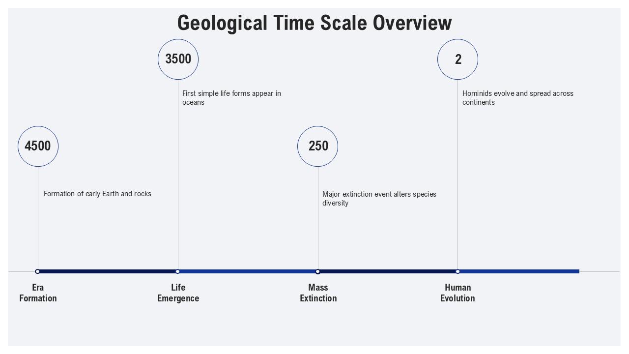 Top 10 Geological PowerPoint Presentation Templates in 2026