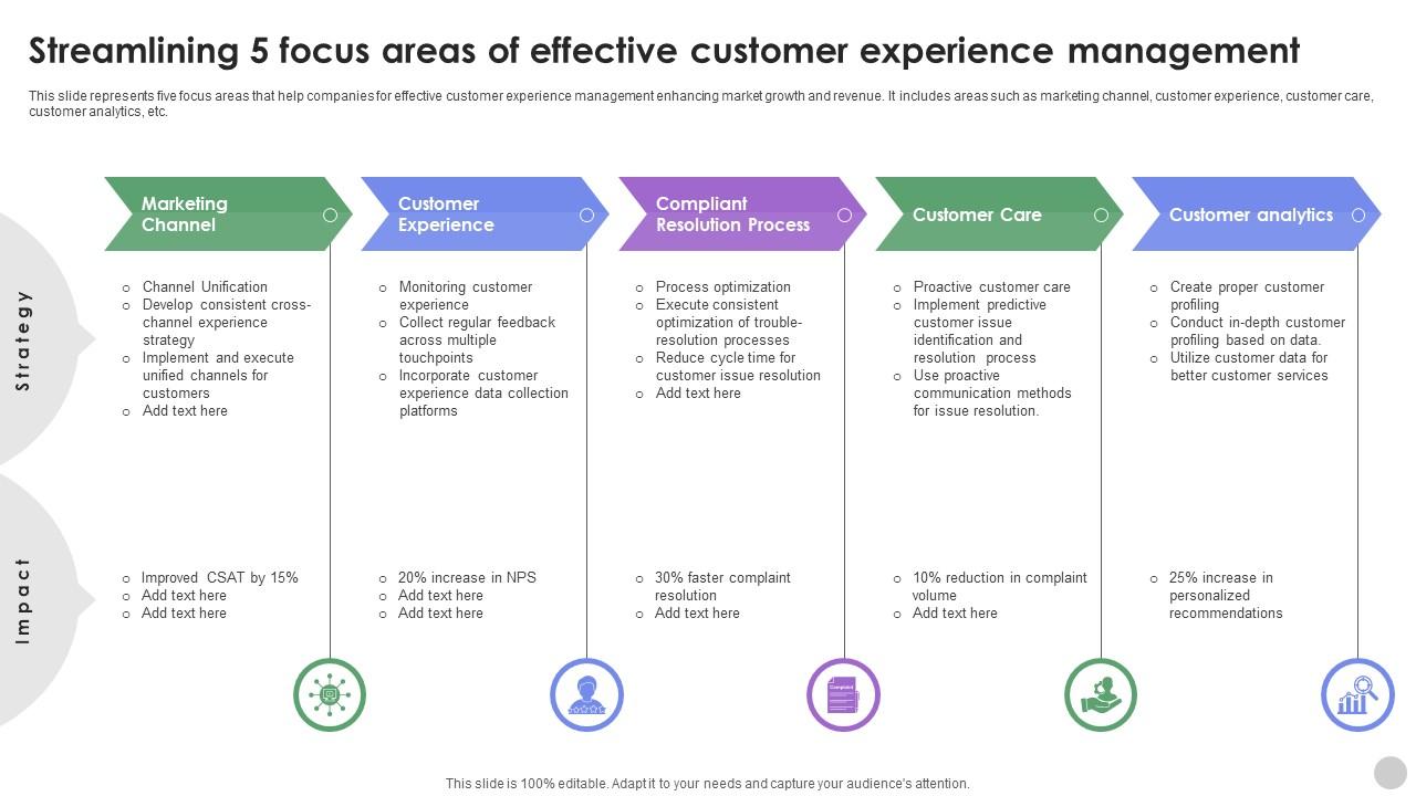 Streamlining 5 Focus Areas Of Effective Customer Experience Management ... Streamlining 5 Focus Areas Of Effective Customer Experience Management ...