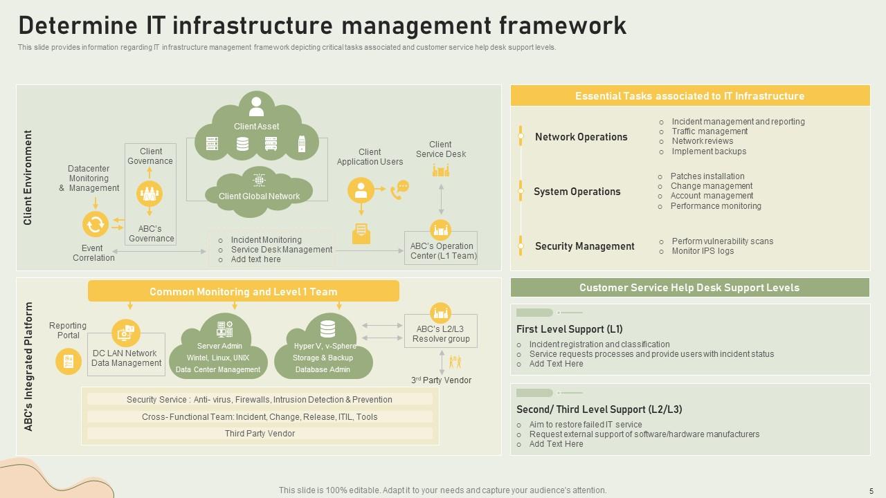 Streamlining IT Infrastructure Playbook Powerpoint Presentation Slides ...
