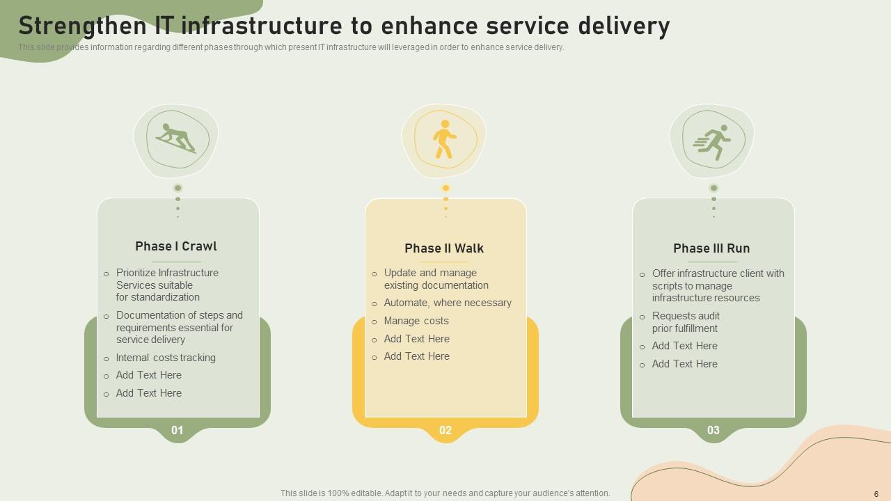 Streamlining It Infrastructure Playbook Powerpoint Presentation Slides