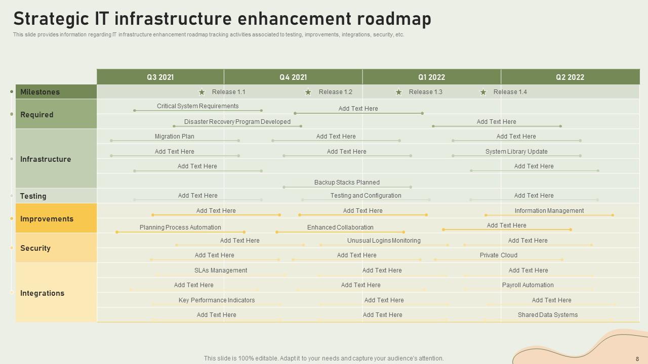 Streamlining It Infrastructure Playbook Powerpoint Presentation Slides