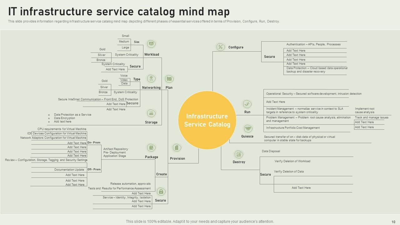 Streamlining IT Infrastructure Playbook Powerpoint Presentation Slides ...