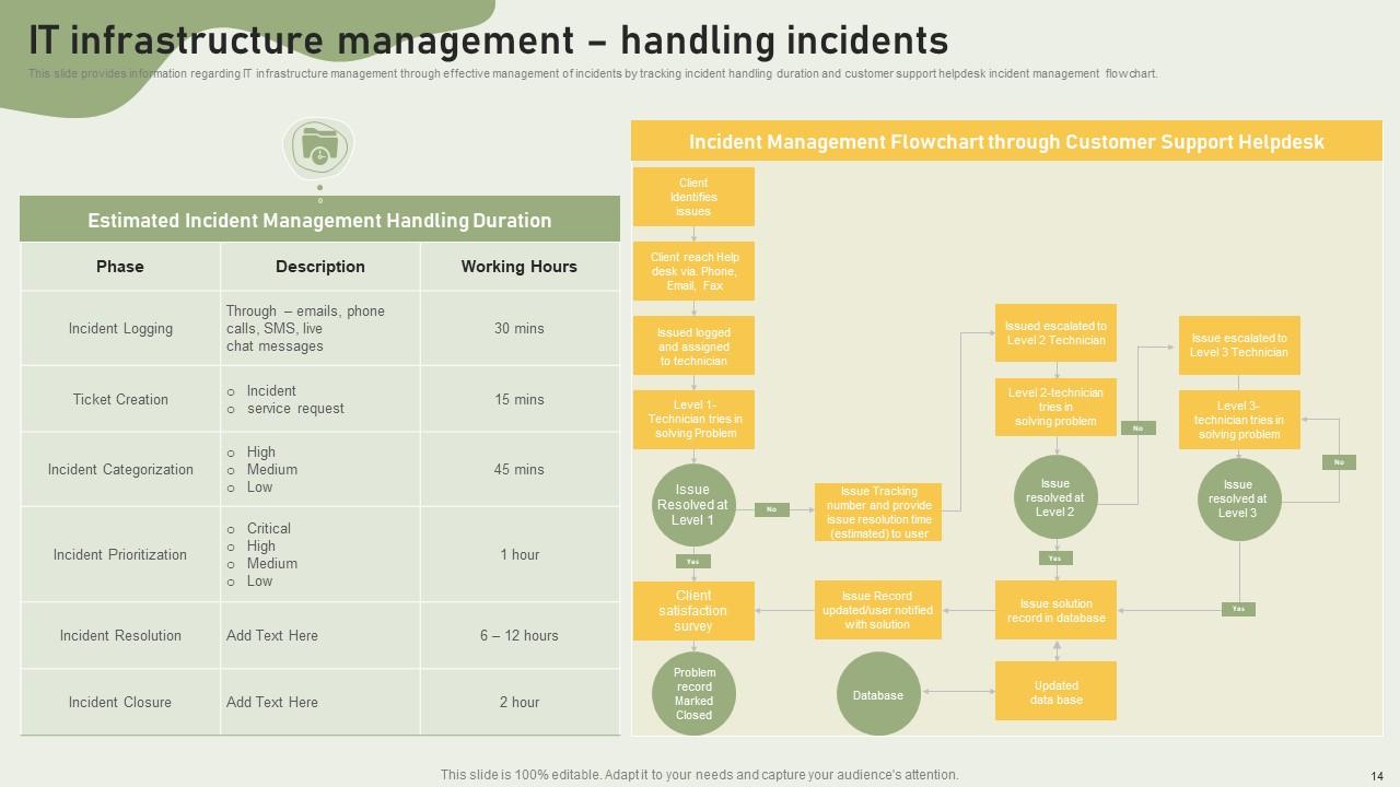 Streamlining IT Infrastructure Playbook Powerpoint Presentation Slides ...