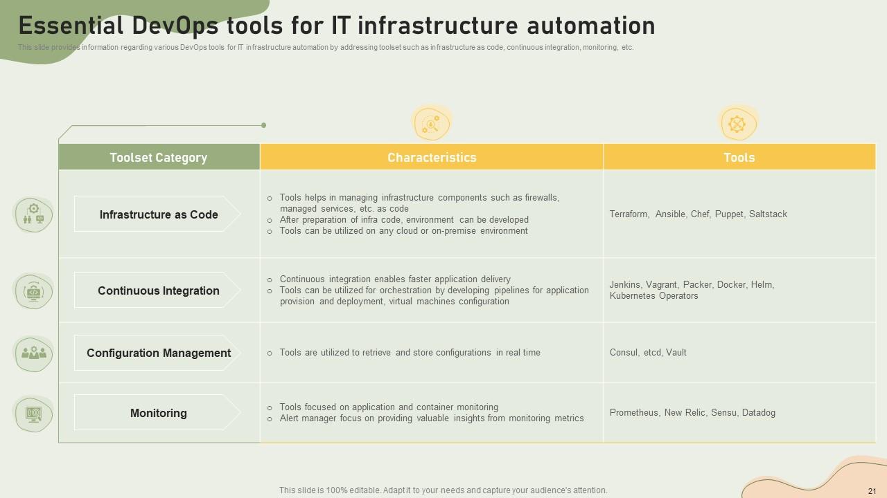 Streamlining IT Infrastructure Playbook Powerpoint Presentation Slides ...