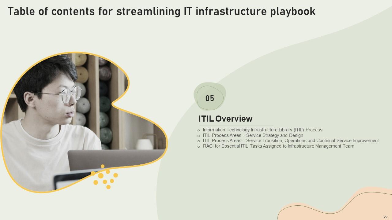 Streamlining It Infrastructure Playbook Powerpoint Presentation Slides