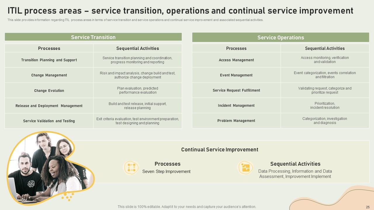 Streamlining It Infrastructure Playbook Powerpoint Presentation Slides