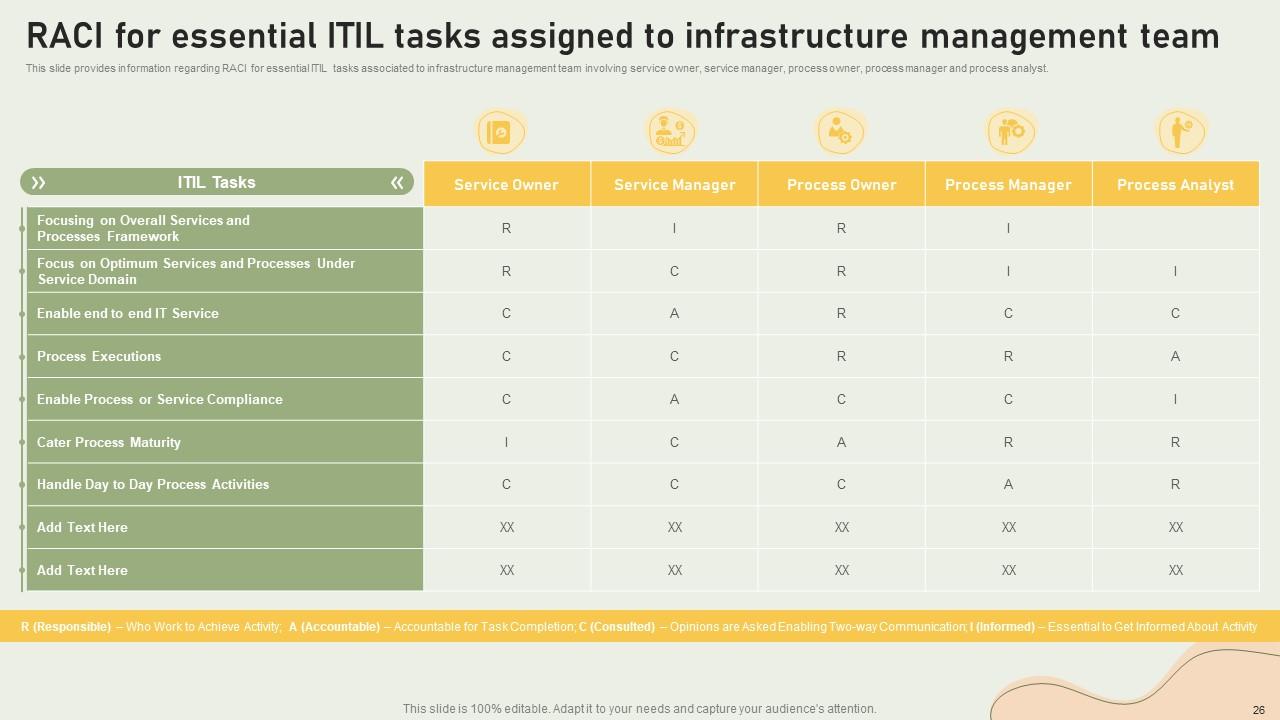 Streamlining It Infrastructure Playbook Powerpoint Presentation Slides