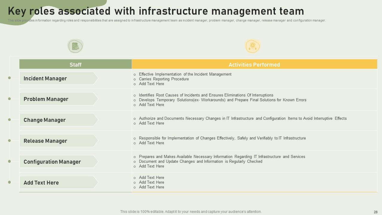 Streamlining It Infrastructure Playbook Powerpoint Presentation Slides