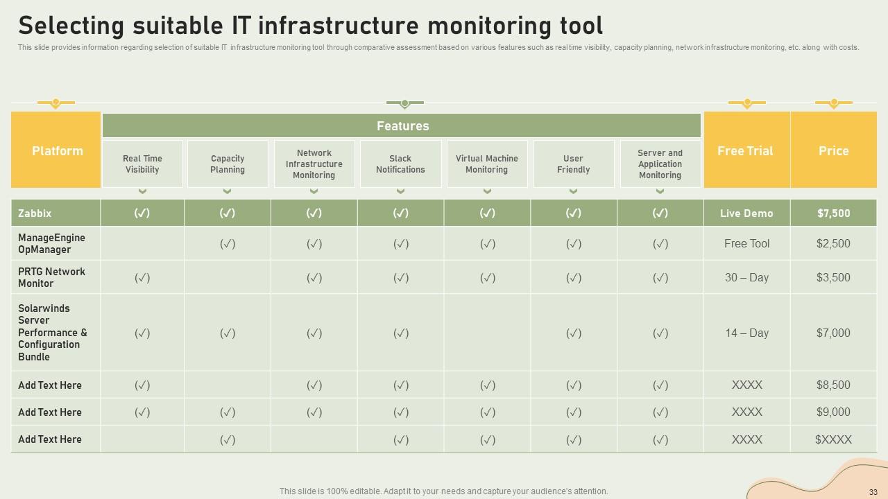 Streamlining It Infrastructure Playbook Powerpoint Presentation Slides