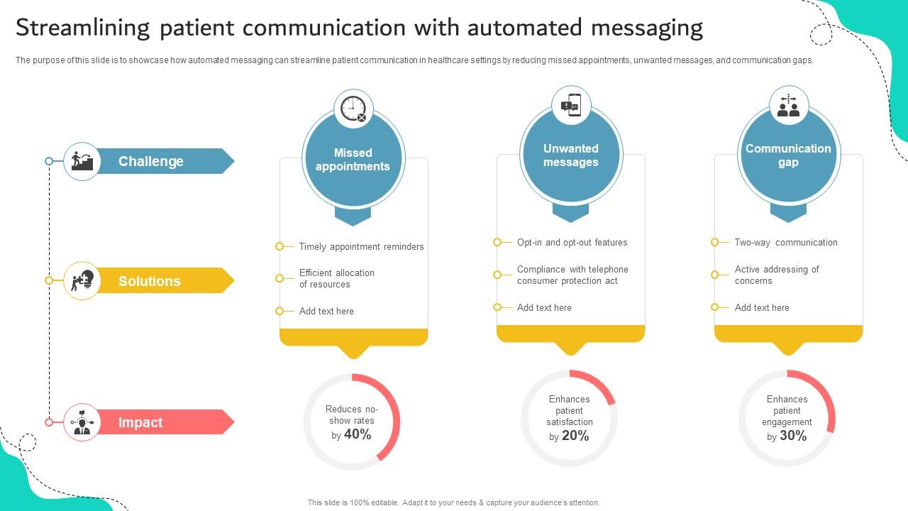 Streamlining Patient Communication With Automated Messaging Ppt Template