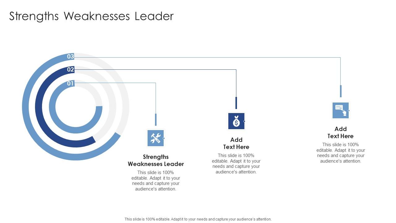 Strengths Weaknesses Leader In Powerpoint And Google Slides Cpb PPT Example