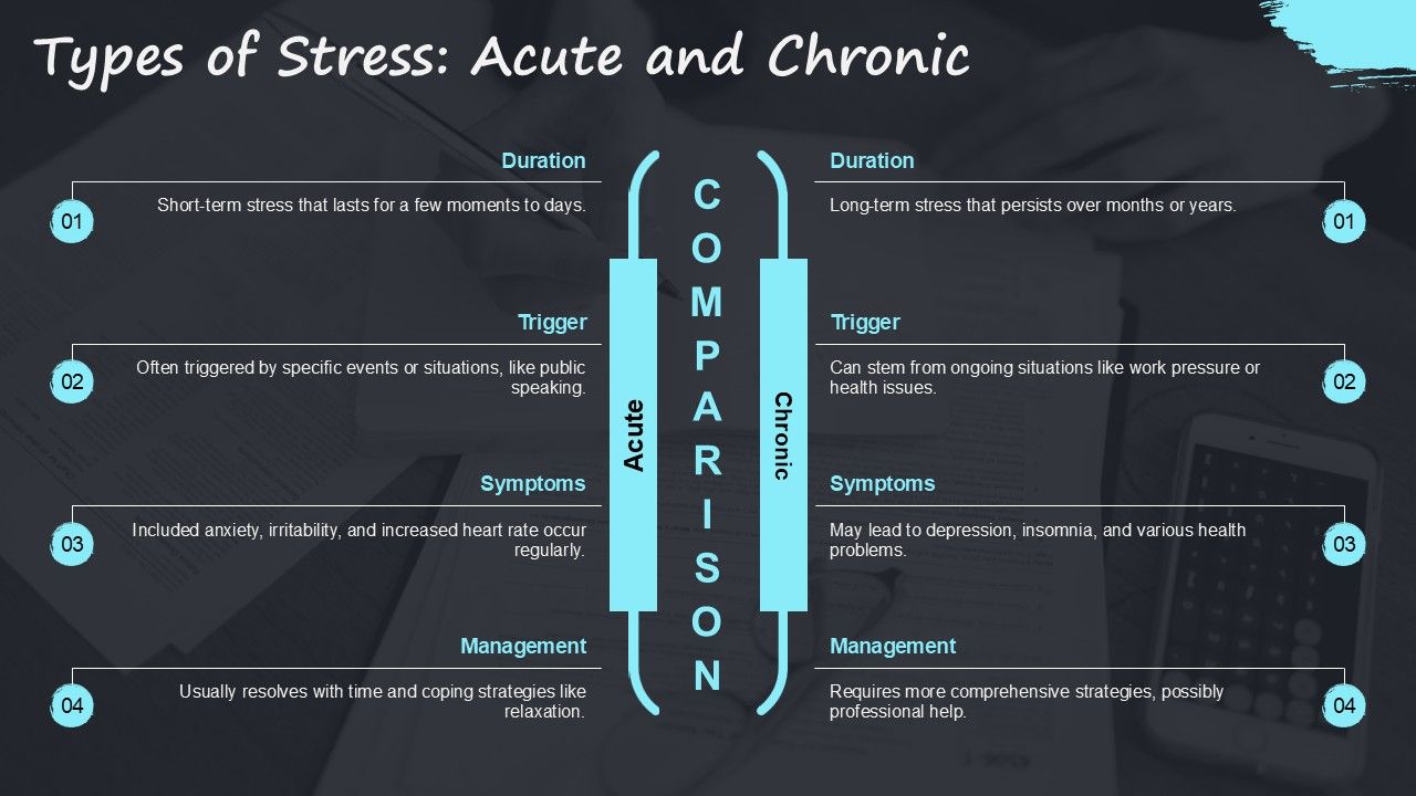 Stress Management And Resilience Building Ppt Template At