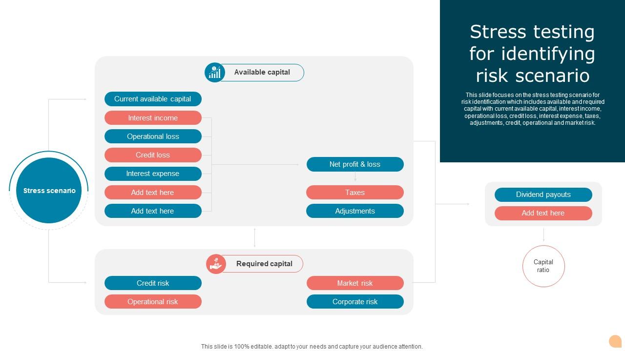 Stress Testing For Identifying Risk Scenario PPT Sample Stress Testing For Identifying Risk Scenario PPT Sample