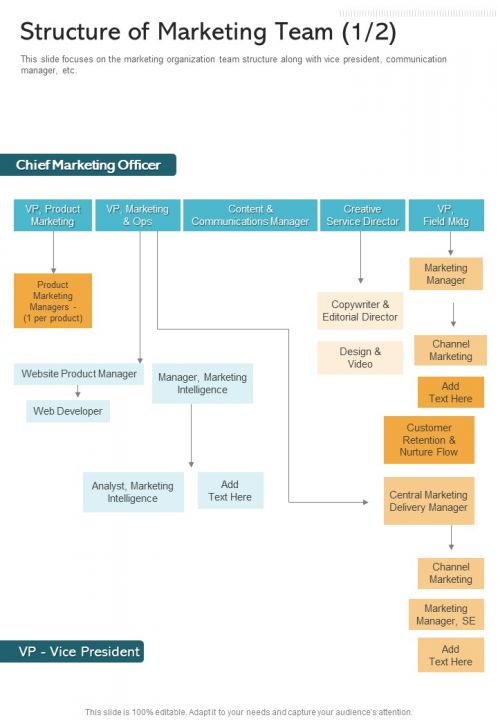 Structure Of Marketing Team Marketing Partnership Proposal One Pager Sample Example Document ...