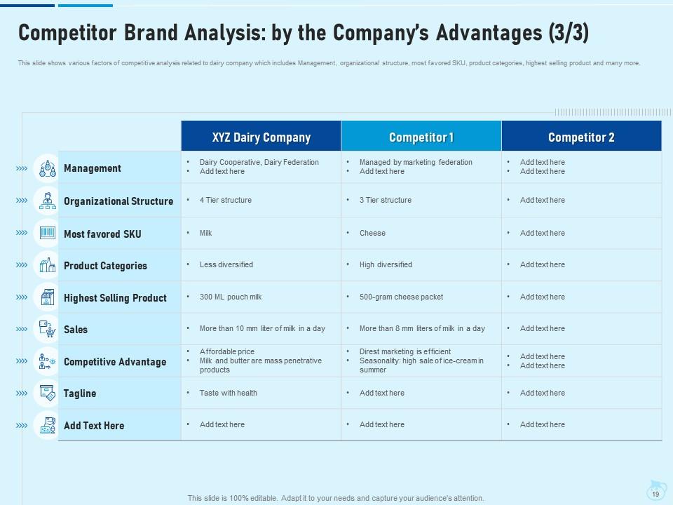 Top 10 Product Competition PowerPoint Presentation Templates in 2026