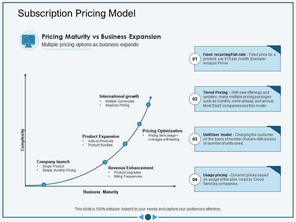 Subscription Pricing Model Tiers Usage Ppt Powerpoint Presentation ...